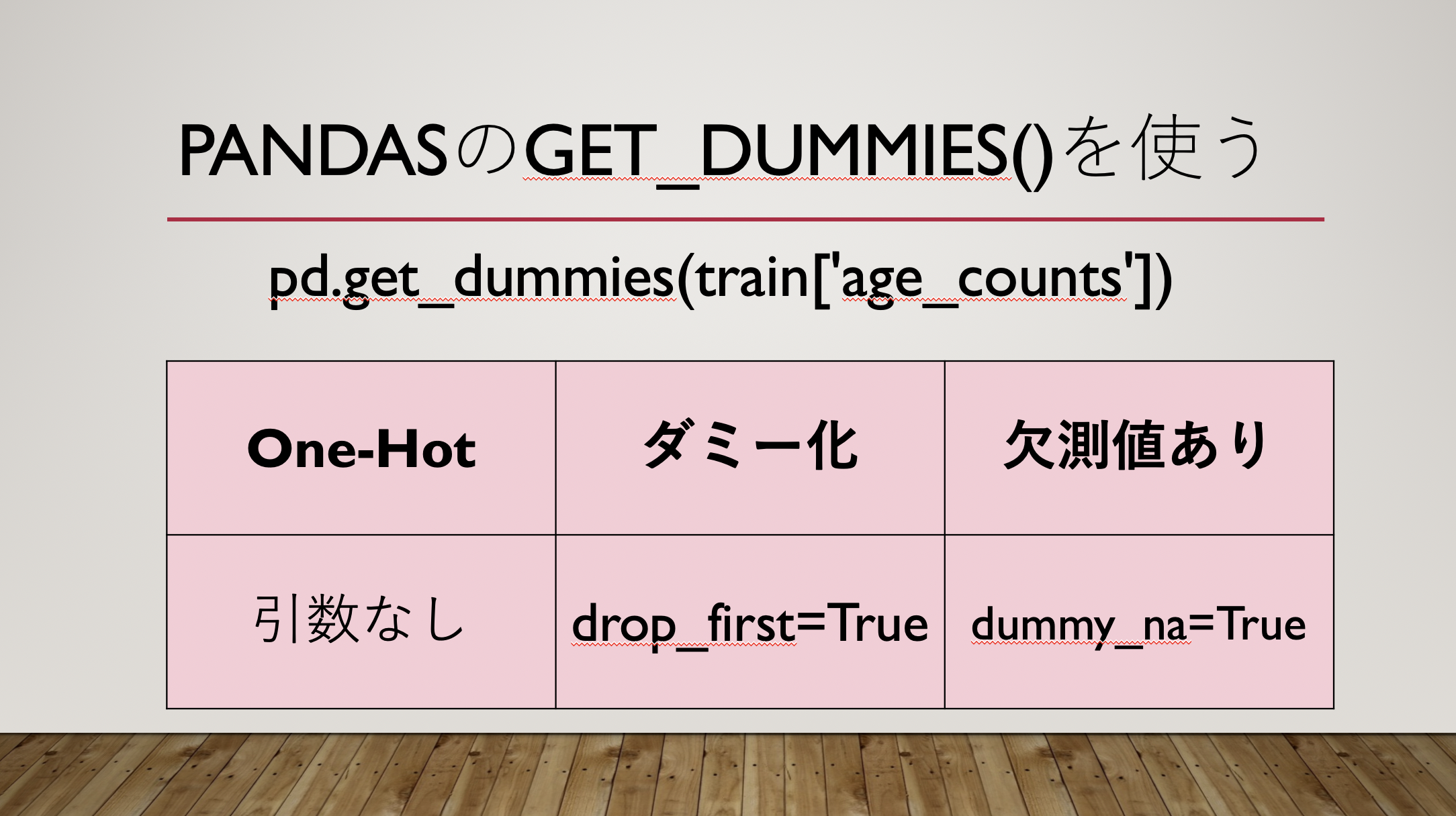 カテゴリデータのPython前処理まとめ | βshort Lab
