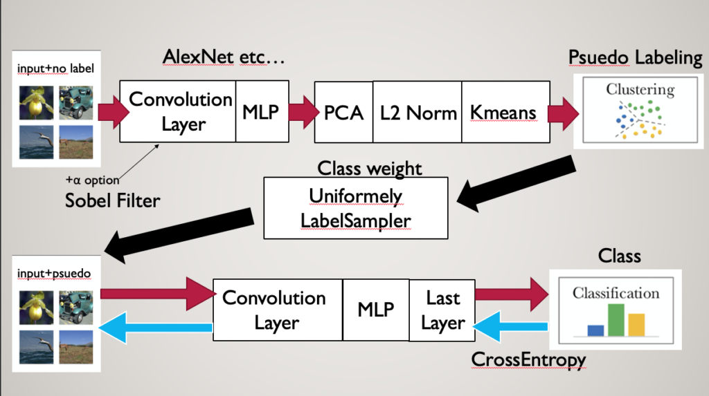 DeepCluster | βshort Lab
