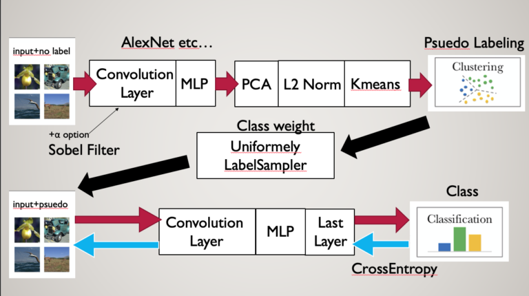 DeepCluster | βshort Lab
